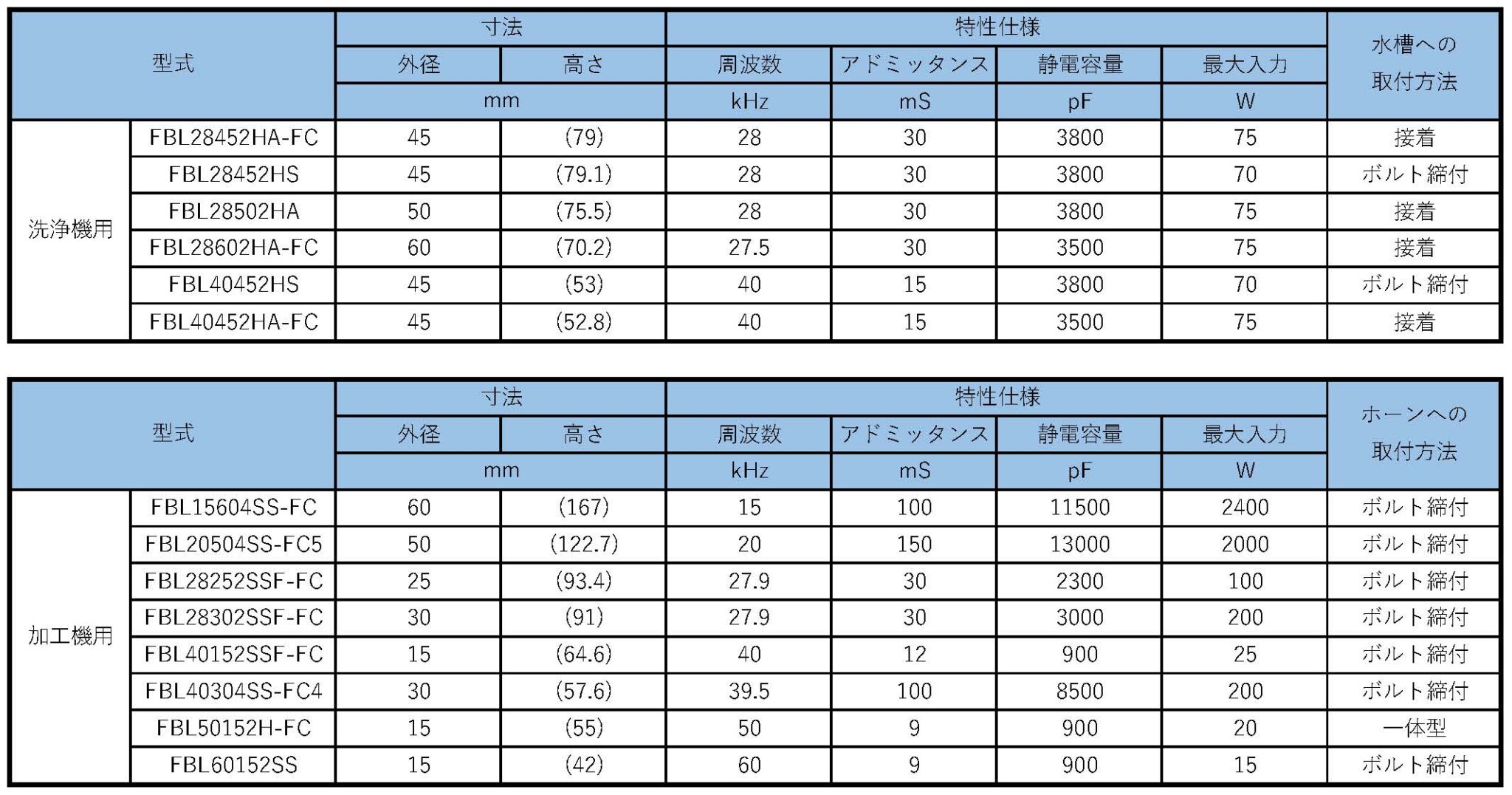 ボルト締めランジュバン型振動子 使用例(超音波カッター)のご紹介 - 株式会社富士セラミックス